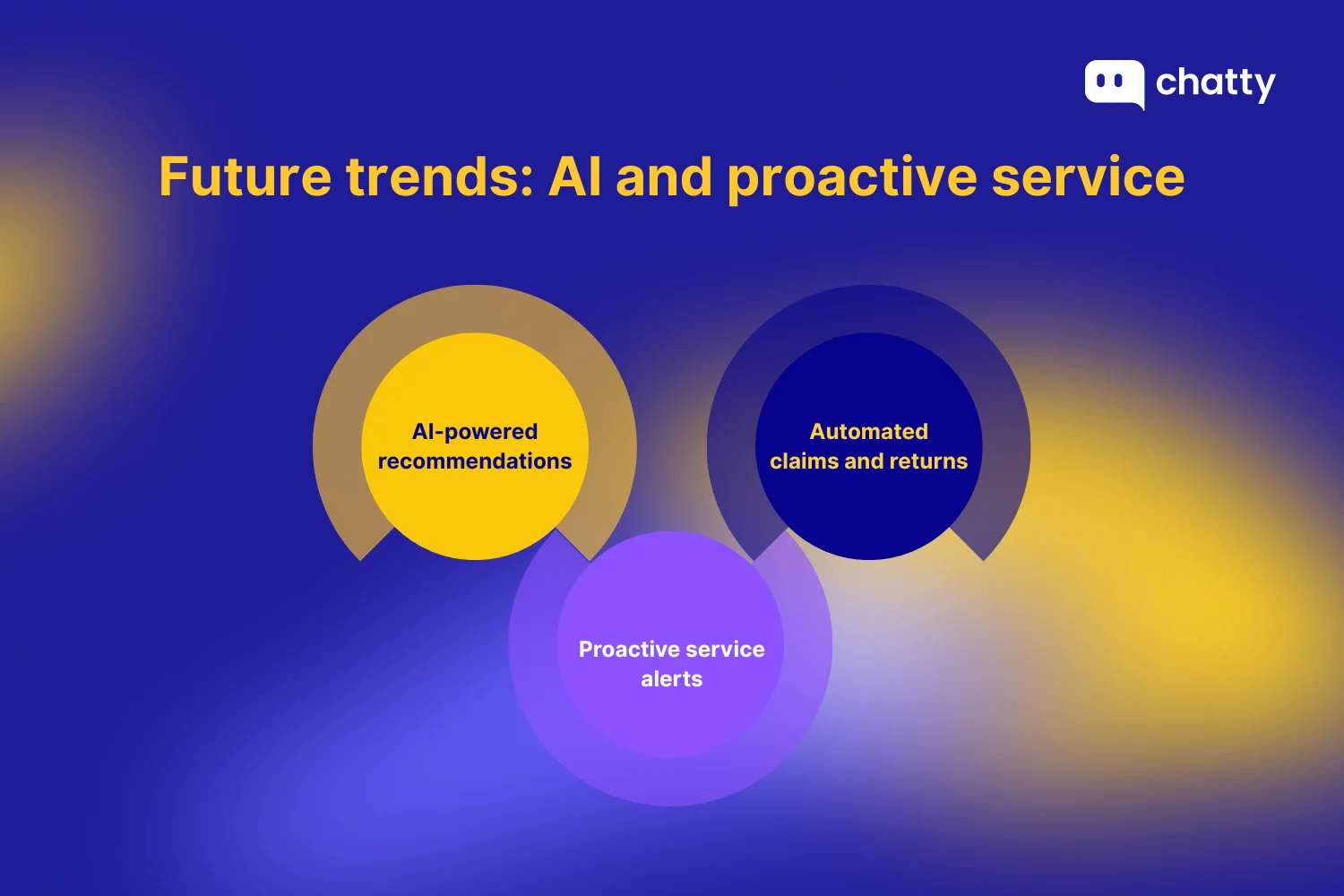B2B Self-Service Portals: 2026 Buyer Experience Guide — Chatty | Chatty